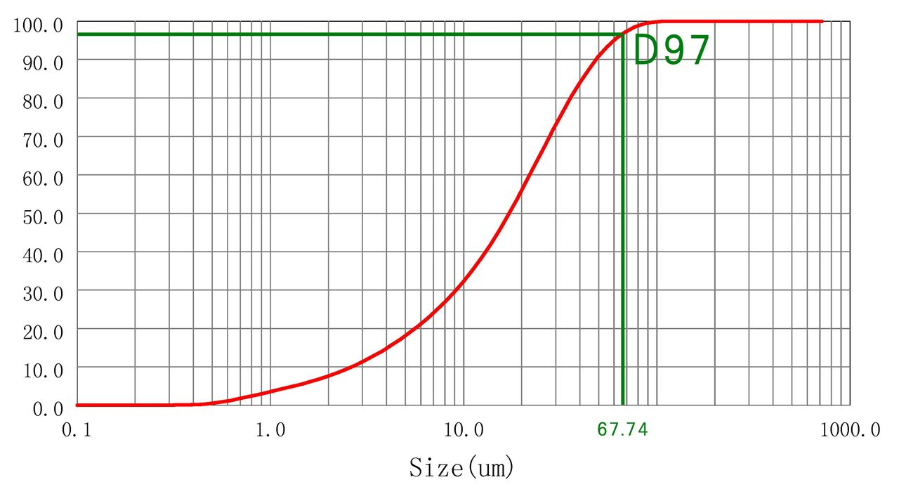 颗粒测试基本知识百问百答之九D97作用及含义 - 苏州倍迎供应链管理有限公司